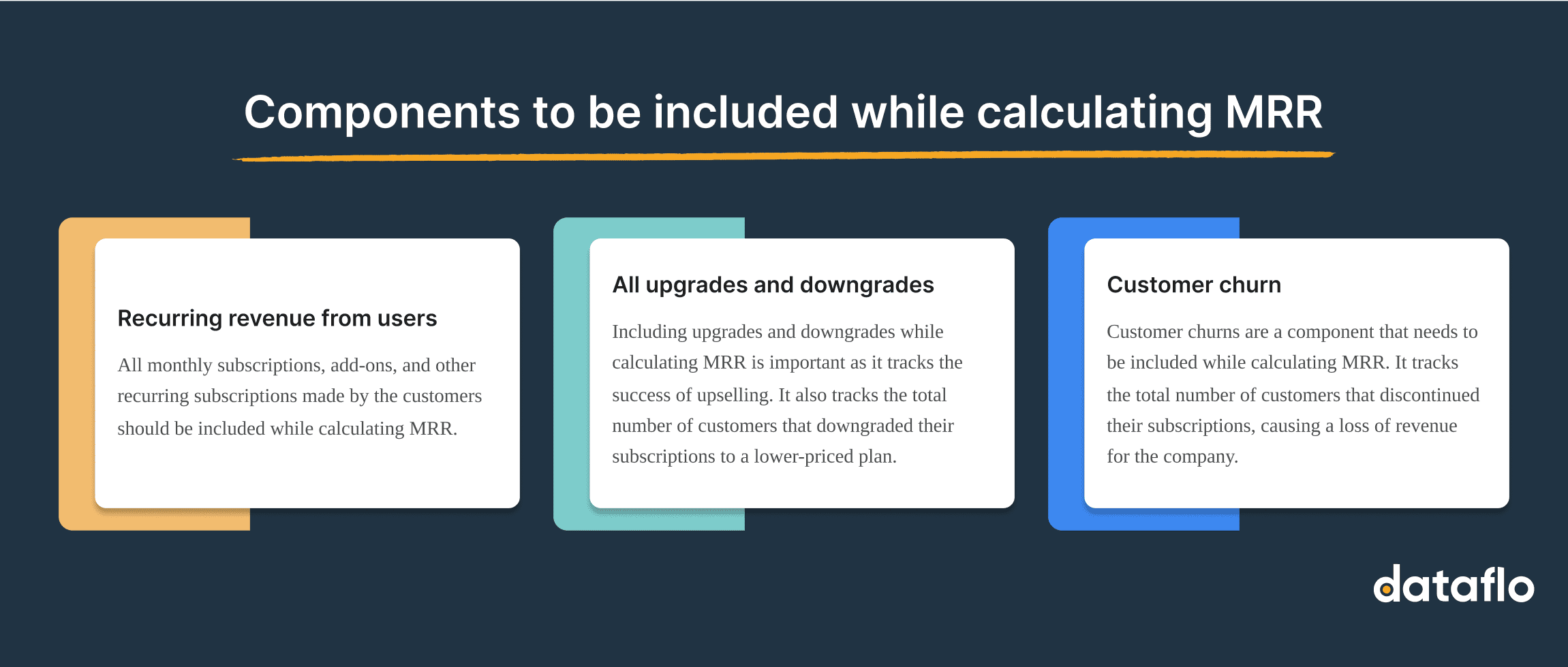 How to Calculate MRR properly for your SaaS? | Dataflo